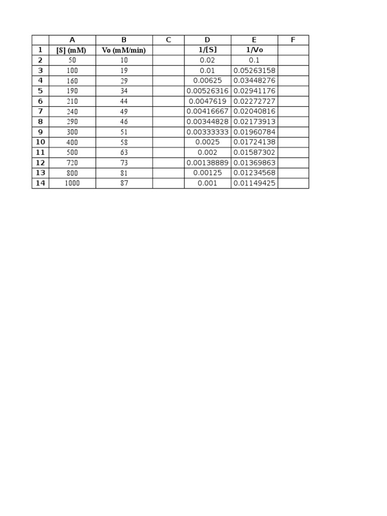 (S) (MM) Vo (Mm/min) : A B C D E F 1 1/ (S) 2 3 4 5 6 7 8 9 10 11 12 13 ...