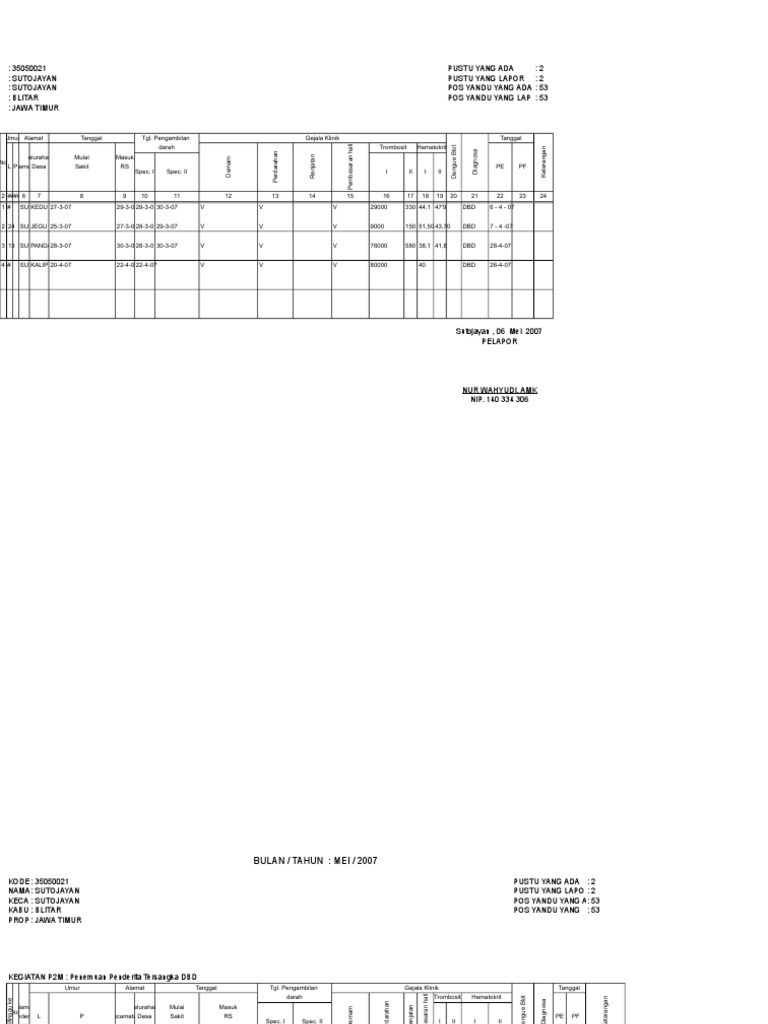 Laporan Bulanan DBD Nova | PDF