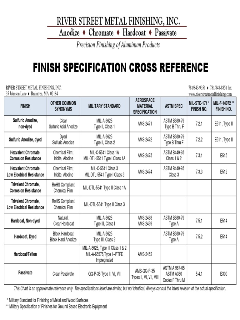 Spec Cross Reference Passivate | PDF | Chemical Substances | Chemical ...