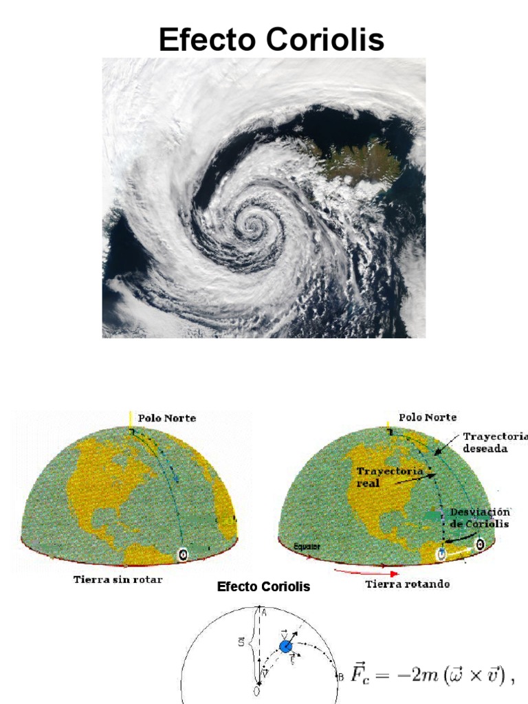 Efecto Coriolis