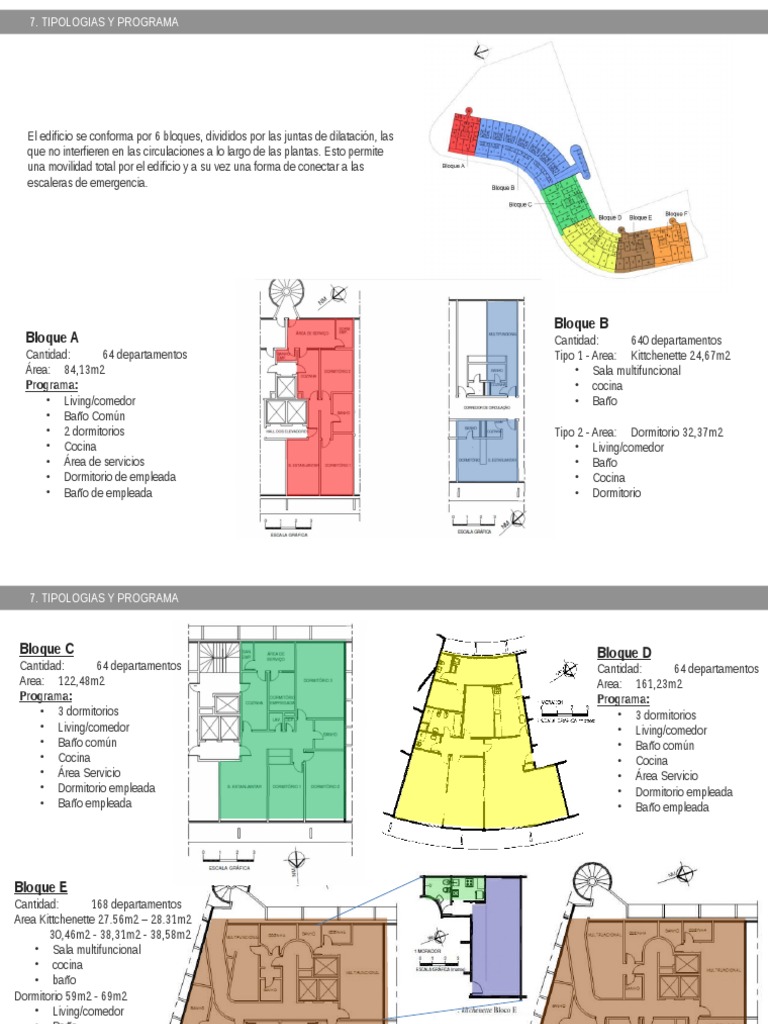 Edificio Copan- Tipologia | Alimentos