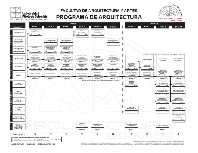 Malla Curricular Arquitectura | PDF