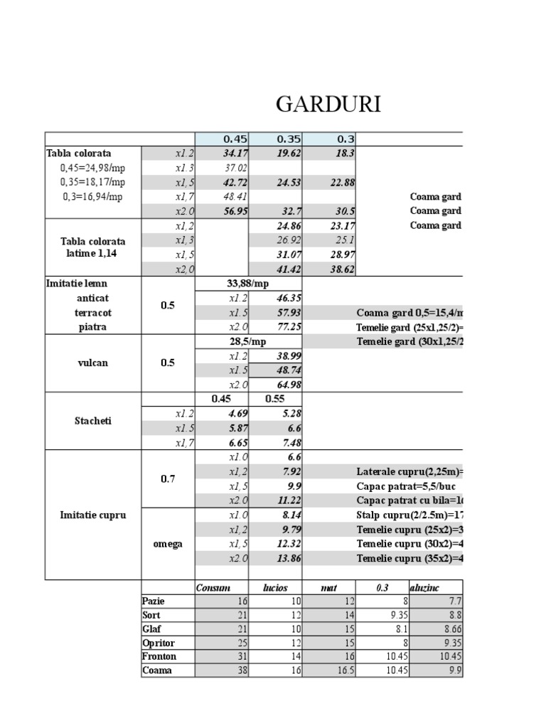 Garduri și materiale de construcție | PDF