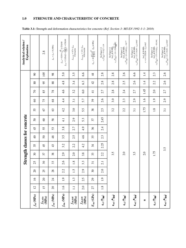 Design Formula For EC2 Version 06 PDF | PDF | Beam (Structure) | Bending
