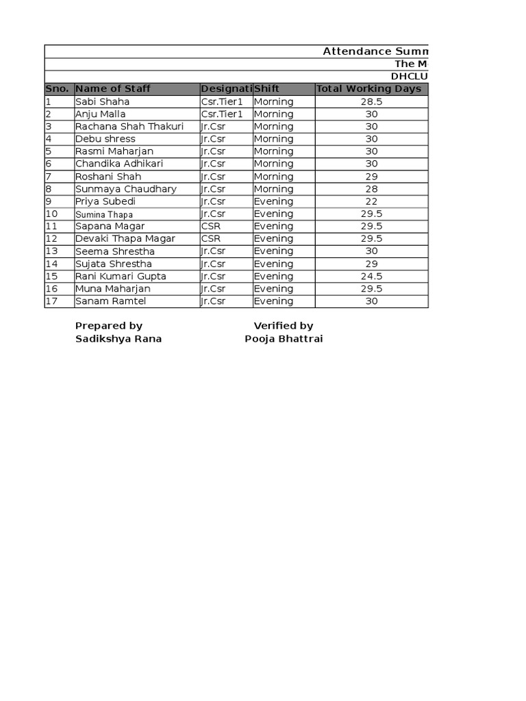 Attendance Summary for Chaitra 2073 | PDF