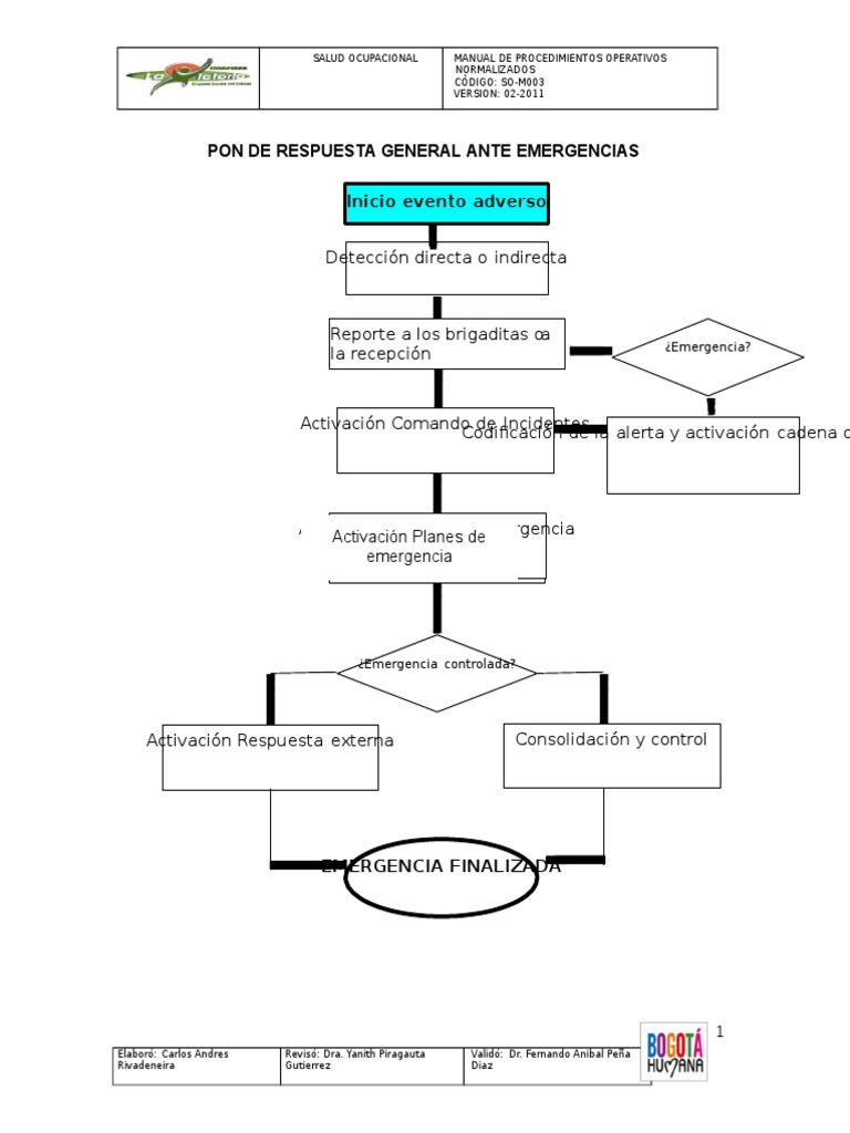 Pons | PDF | Bombero | Agua