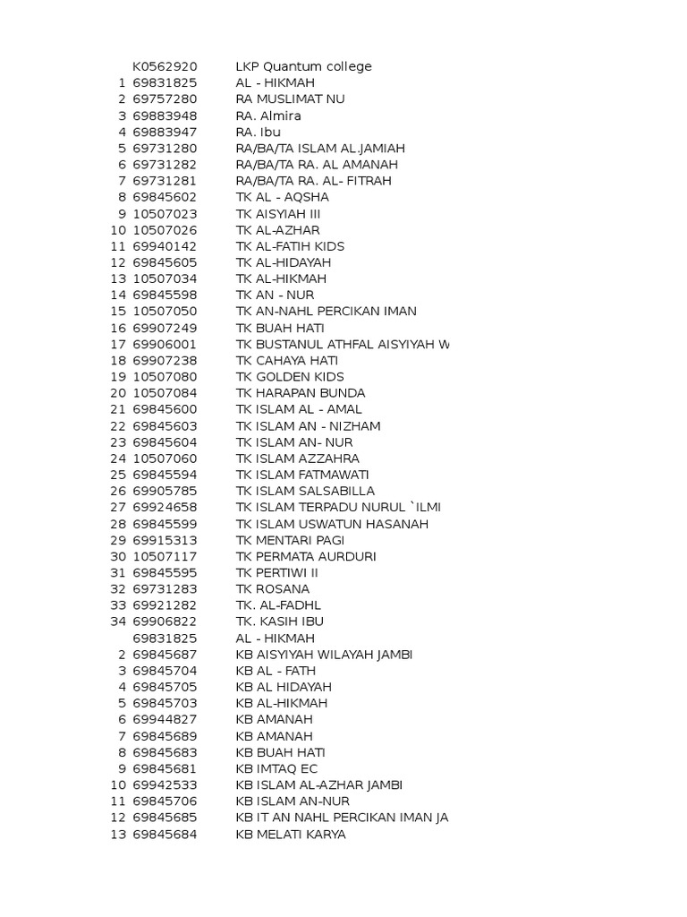 Kode NPSN TK | PDF