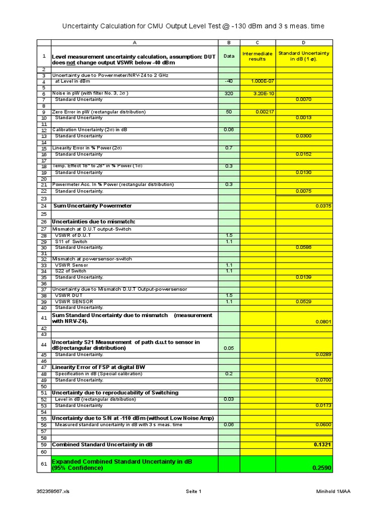 Uncertainty Calculation For Cmu Output Level Test at - 130 DBM and 3 S ...
