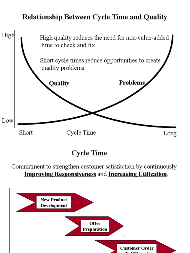 Relationship Between Cycle Time and Quality | PDF | Supply Chain ...
