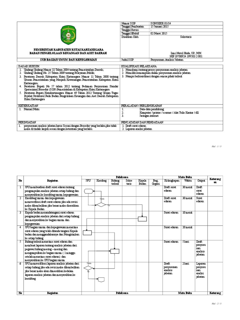 SOP SEKR.01 14 Penyusunan Analisis Jabatan | PDF