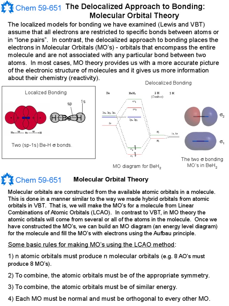 Beh H: Localized Bonding Delocalized Bonding