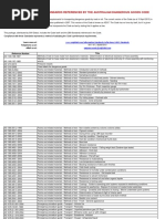 Fire Fighting Codes | PDF | Firefighting | Firefighter