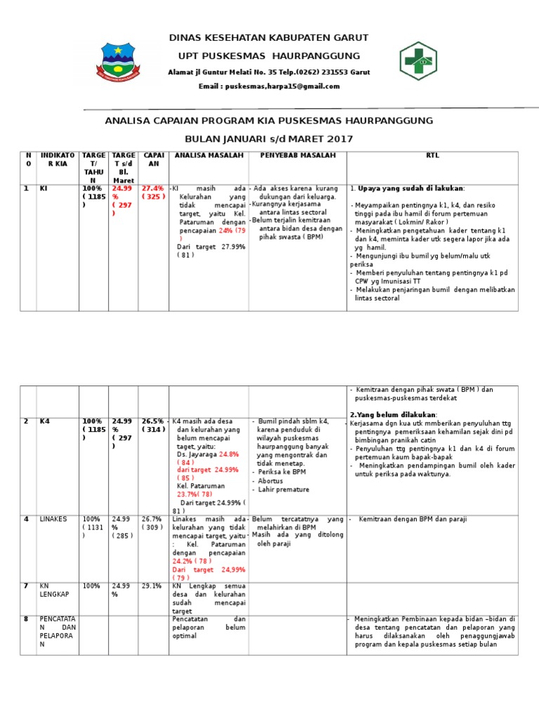 Analisa Capaian Program KIA Jan MRT 2017 | PDF