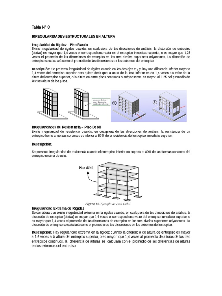Irregularidades Estructurales | PDF | Rigidez | Ingeniería mecánica