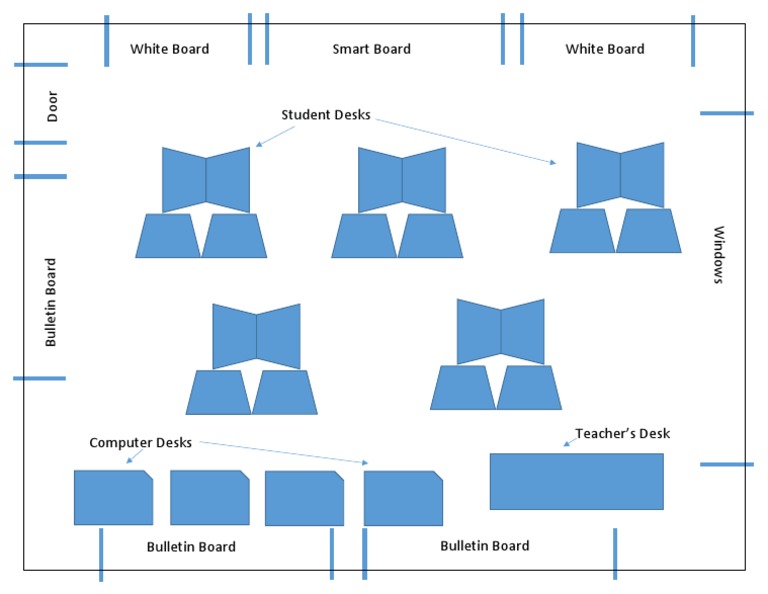 Classroom Design | PDF