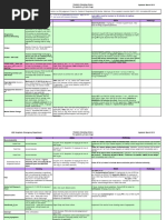Common Crystalloids Composition Chart | PDF | Saline (Medicine ...