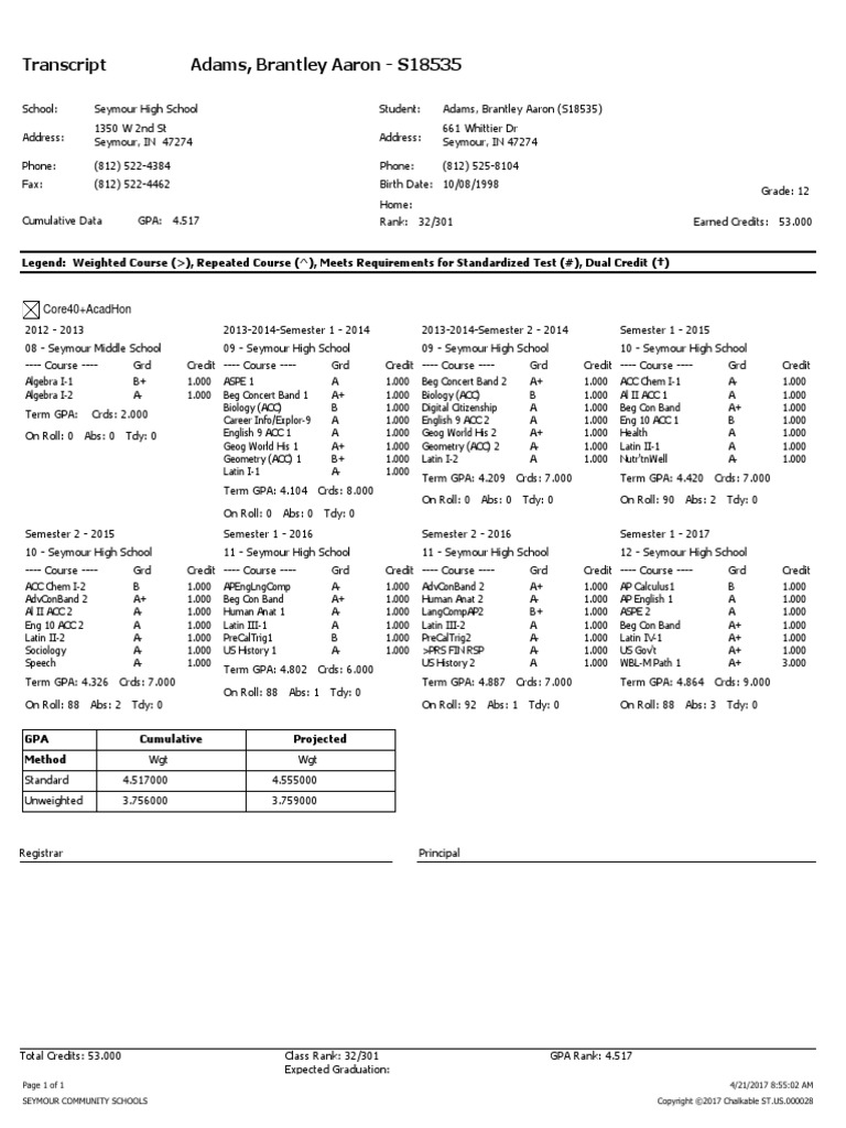 Ba Transcript | PDF | Statistics Of Education | Educational Assessment ...