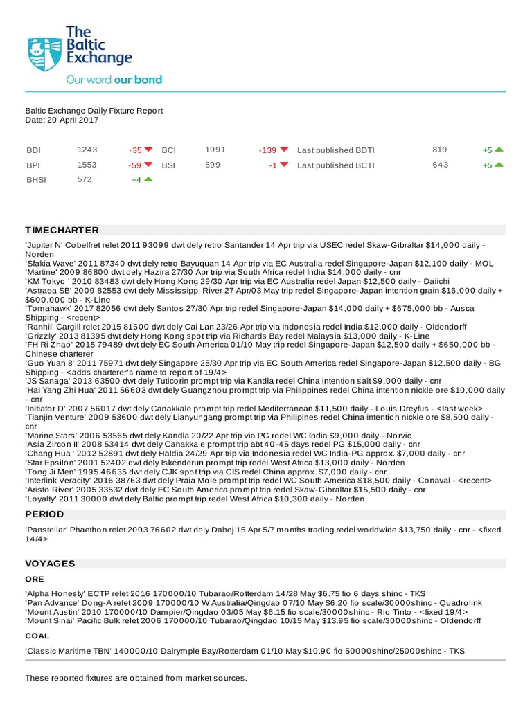 Fixture Reports | PDF