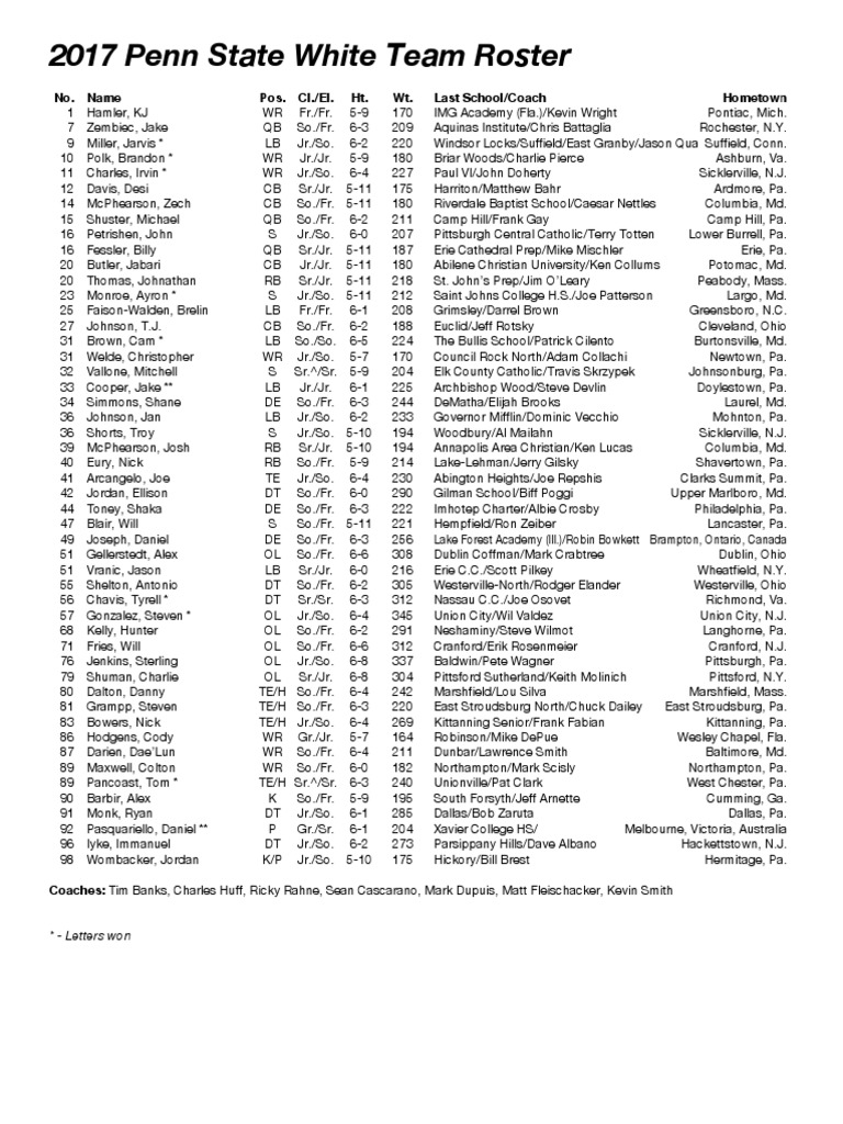 2017 White Roster | PDF | National Football League Teams Seasons ...