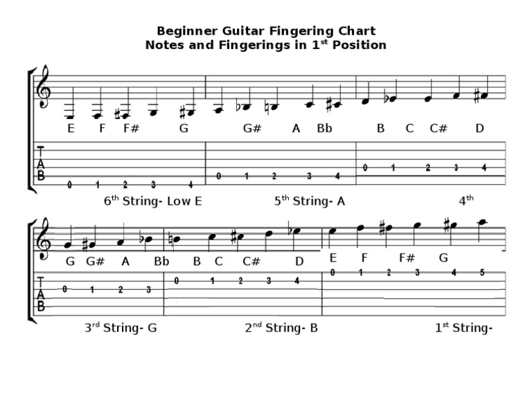 Beginner Guitar Fingering Chart | PDF