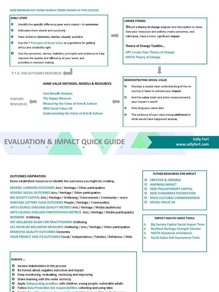 Evaluation & Impact Quick Guide: Theory of Change Toolkits.. | PDF ...