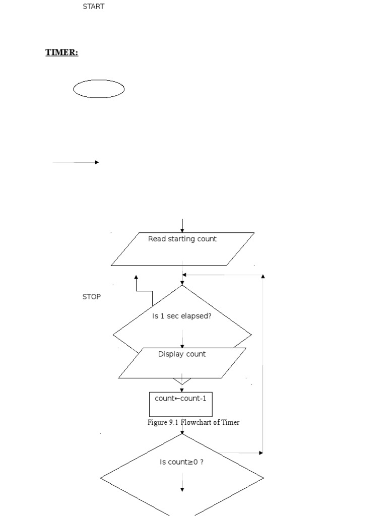 Timer:: Figure 9.1 Flowchart of Timer | PDF