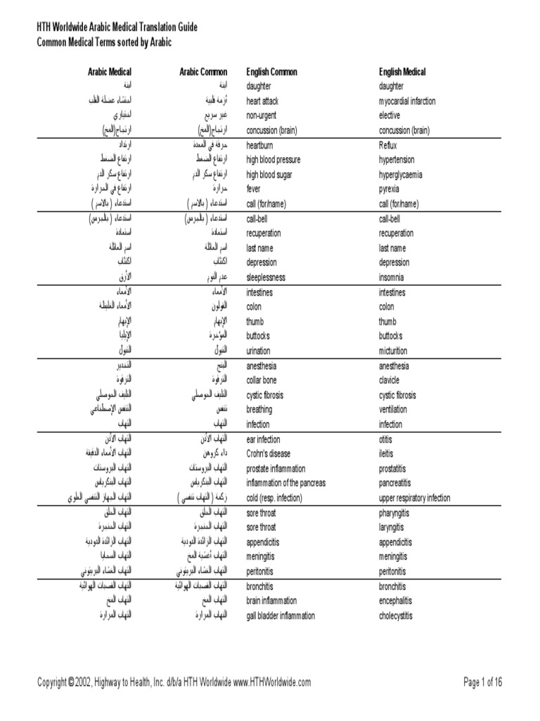 Common Medical Terms Sorted by Arabic