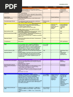 Lab Monitoring For Psychiatric Medications: Reference Table | PDF ...