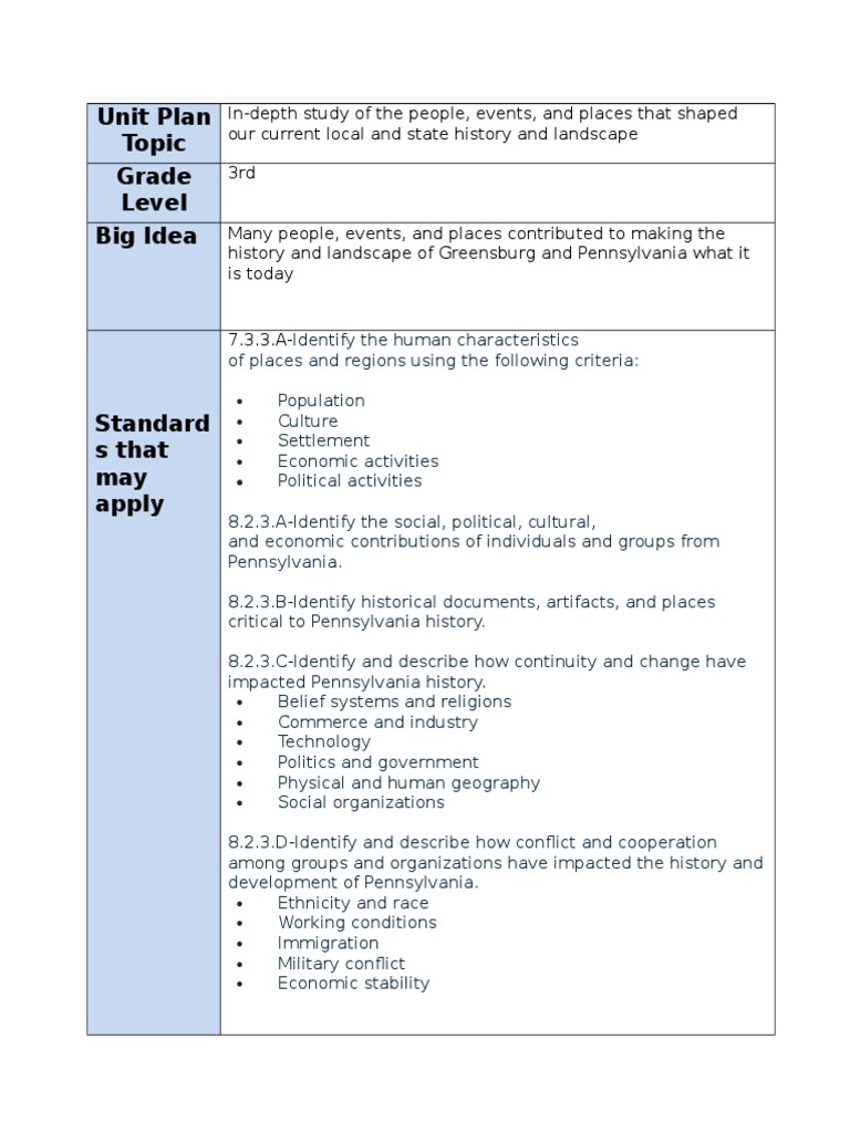 Unit Plan Topic Grade Level Big Idea | PDF
