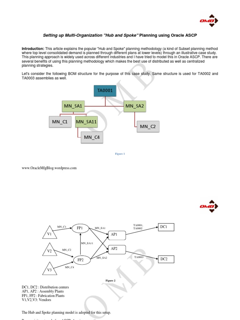 Setting Up Multi Organization Hub and Spoke Planning Using Oracle Ascp | PDF | Business ...