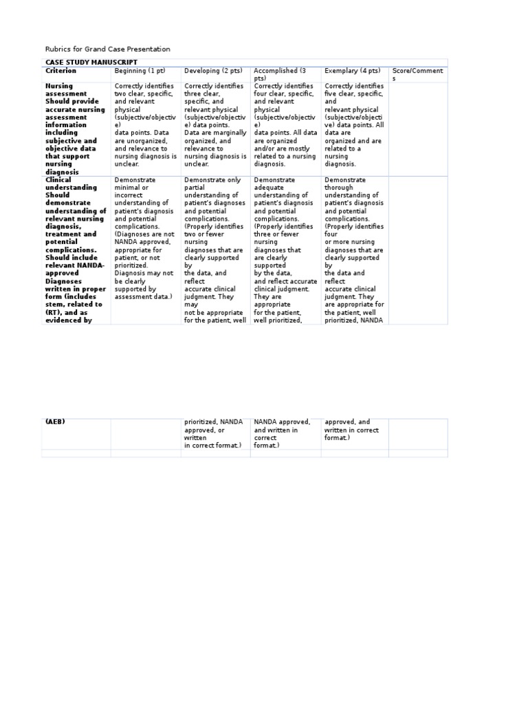 Rubrics for Grand Case Presentation | Medical Diagnosis | Educational ...