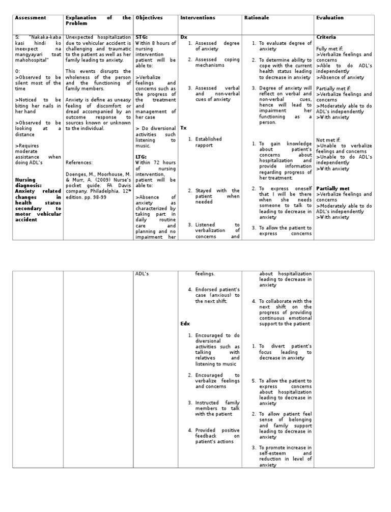Assessment Explanation of The Problem Objectives Interventions ...