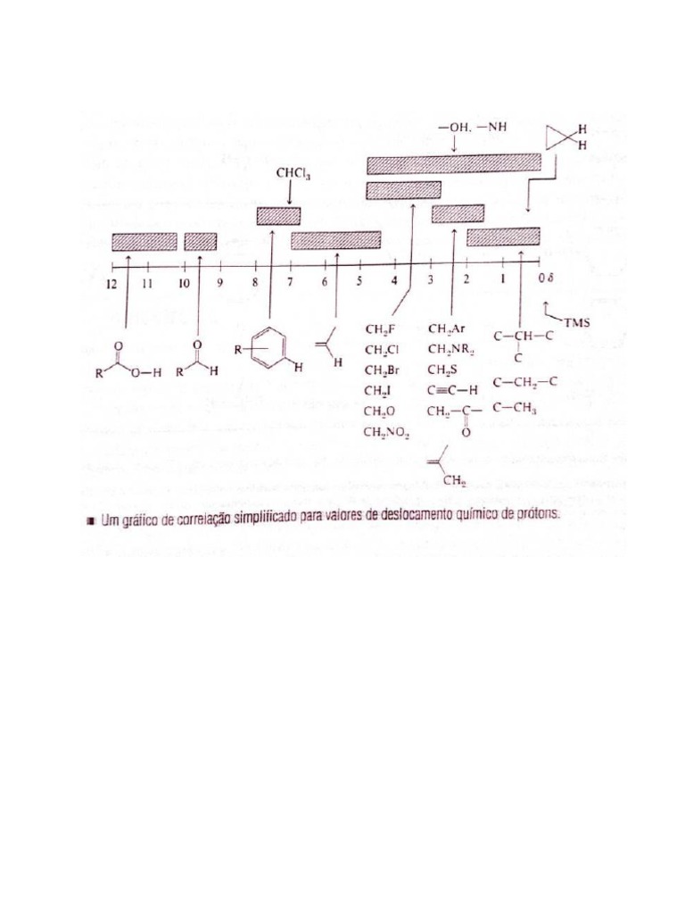 Tabela de RMN de 1H e 13C | PDF