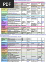 ASAM Cheat Sheet | PDF