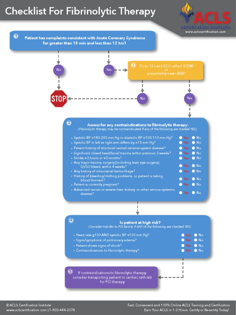 Stemi Checklist | Myocardial Infarction | Medical Emergencies