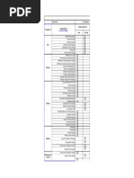 Daily Instrument Check Sheet | PDF | Calibration | Business Process