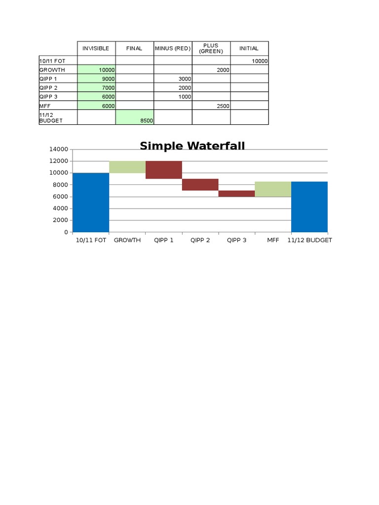Waterfall Chart | PDF | Mathematical Notation | Analytic Geometry