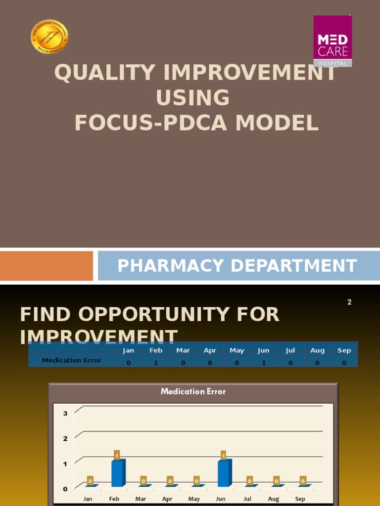 Quality Improvement Using Focus Pdca Model | Medical Error | Pharmacy