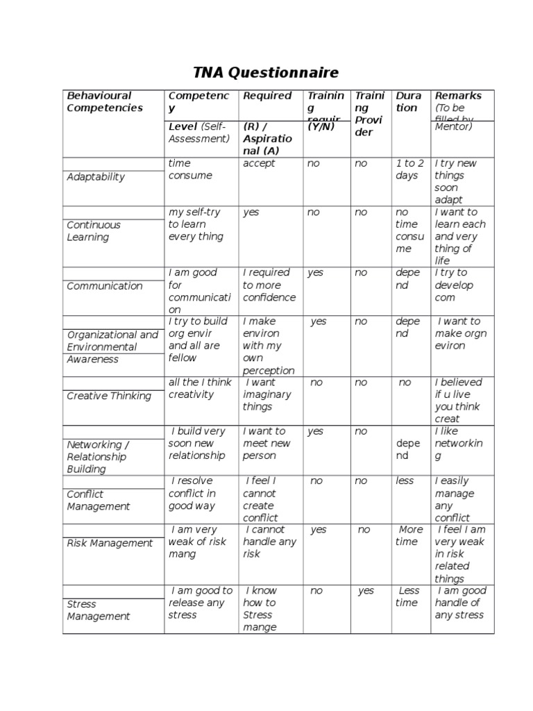 TNA Questionnaire | PDF | Social Psychology | Leadership