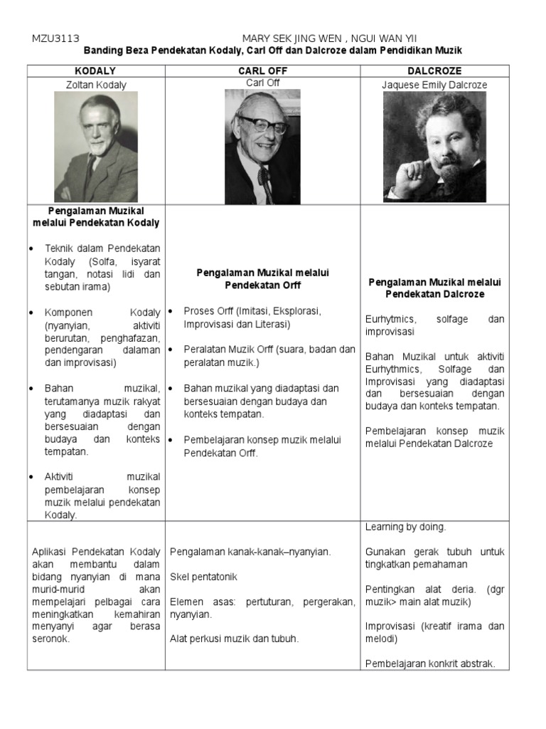 Banding Beza Pendekatan Kodaly Orff Dan Dalcroze | PDF