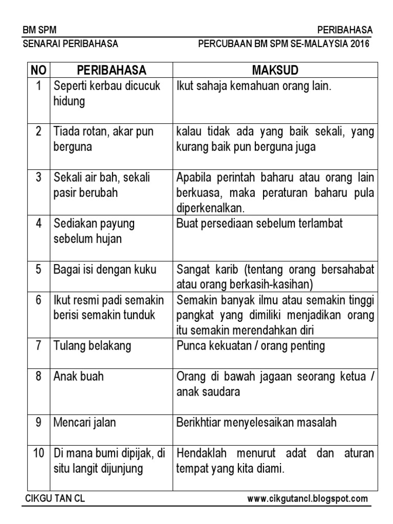 Senarai Peribahasa Dan Maksud Skema Pdf Pdf - Riset Senarai Peribahasa Dan Maksud Skema Pdf Pdf - Riset
