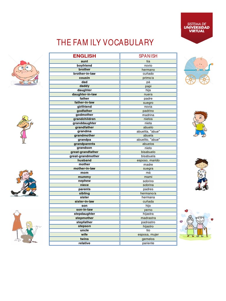 The Family Vocabulary: English Spanish | PDF | Cooking, Food & Wine