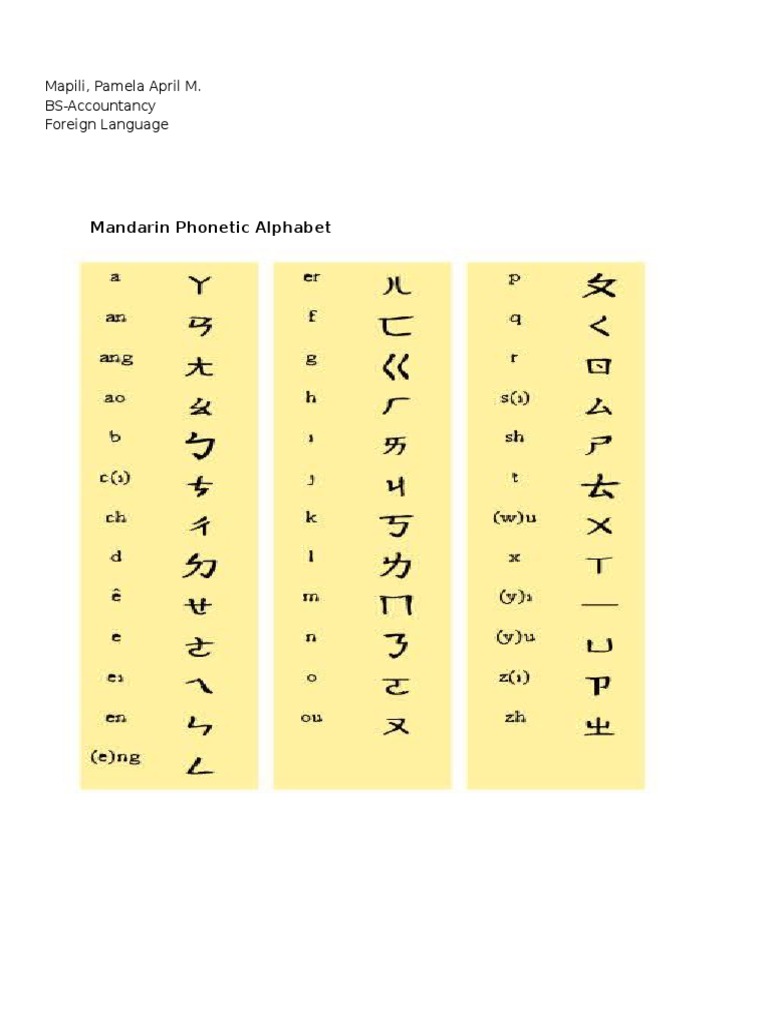 Mandarin Phonetic Alphabet: Mapili, Pamela April M. BS-Accountancy ...