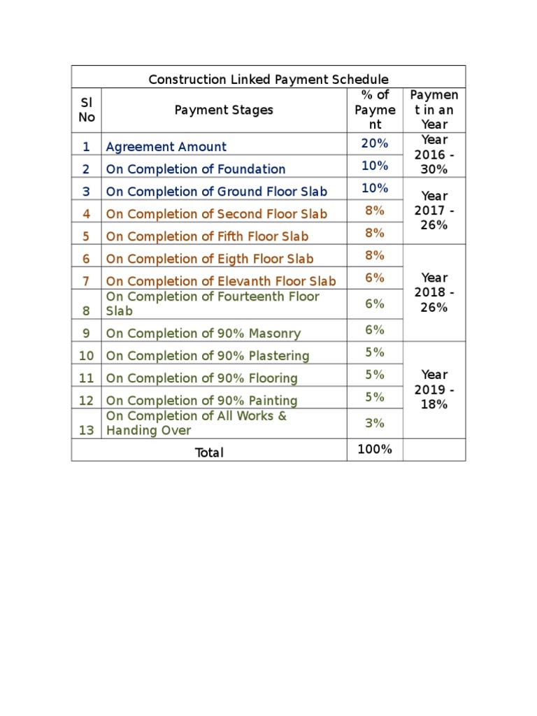 Payment Schedule | PDF