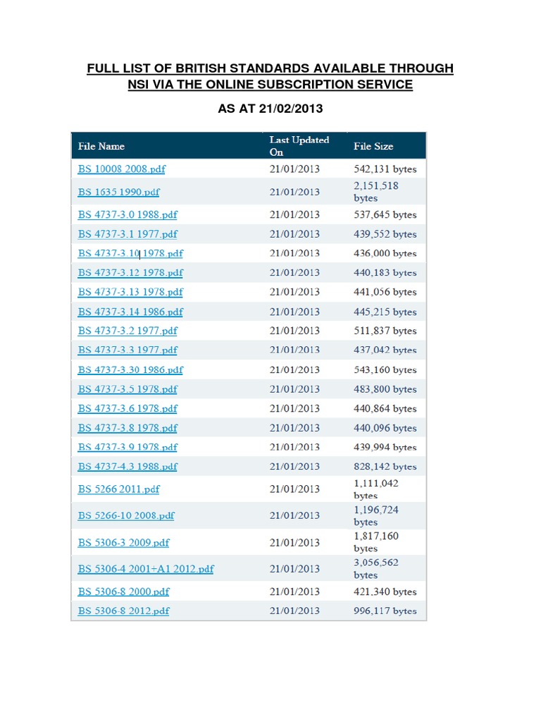 Full List of British Standards Available Through Nsi | PDF