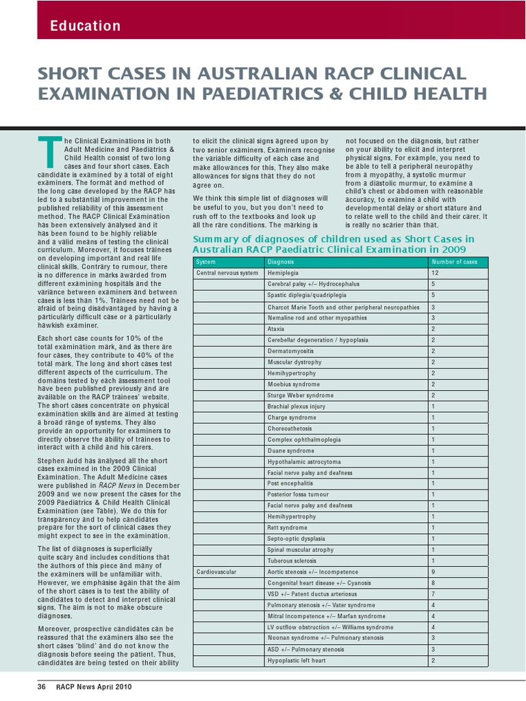 Short Cases Article 2014 | PDF | Chronic Condition | Medical Diagnosis