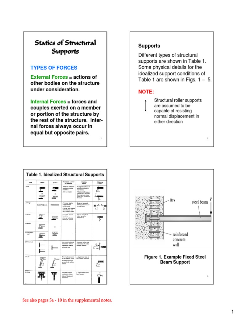 L4 - Support Reactions PDF | Download Free PDF | Bending | Beam (Structure)