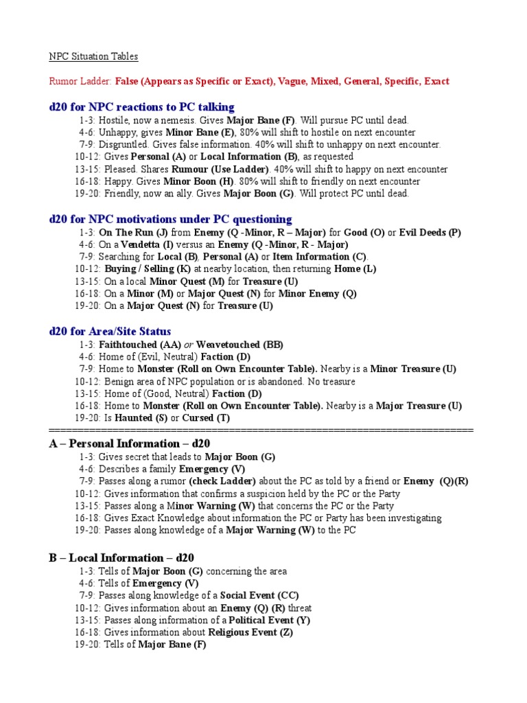 NPC Reaction and Reason Tables | PDF | Crime Thriller