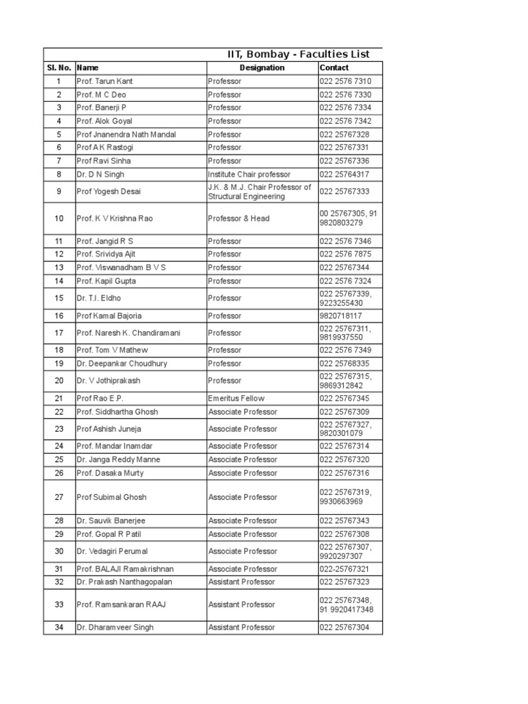 IIT - Bombay - Faculties List