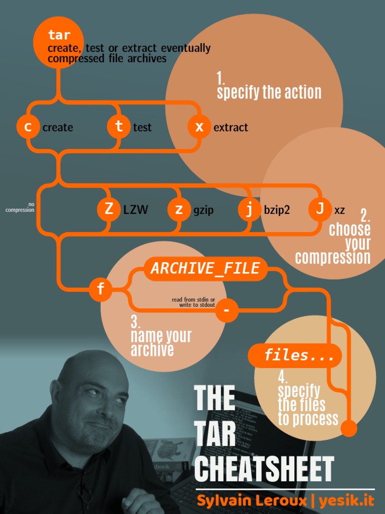 The Tar Cheatsheet | PDF